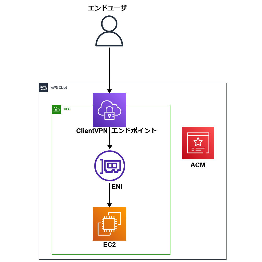 ovpnファイルの作成を自動化｜株式会社ネットアシスト