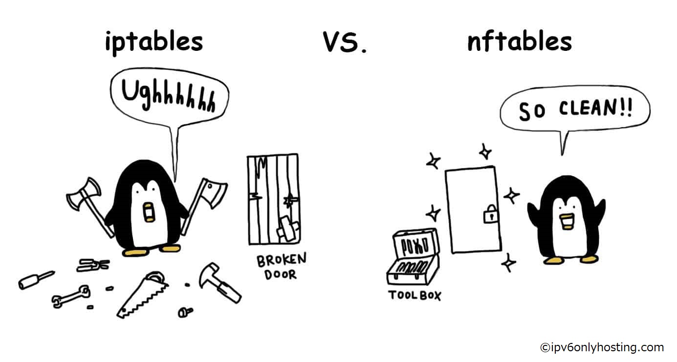 nftablesの魅力を理解へ！｜株式会社ネットアシスト